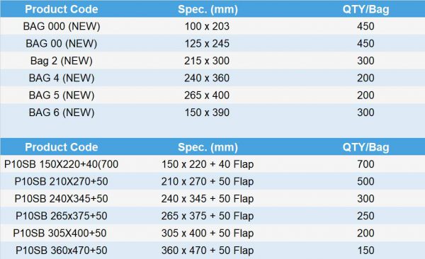 Bubble Bag – Polycell