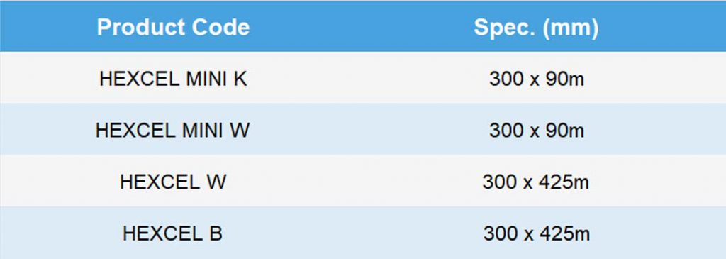 Hexcel Wrap – Polycell
